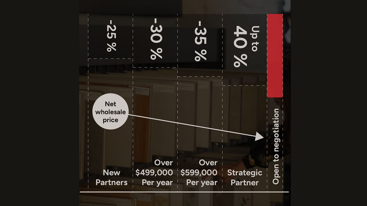 B2B Sales Meaning, Key Strategies & Steps for 2025 Growth